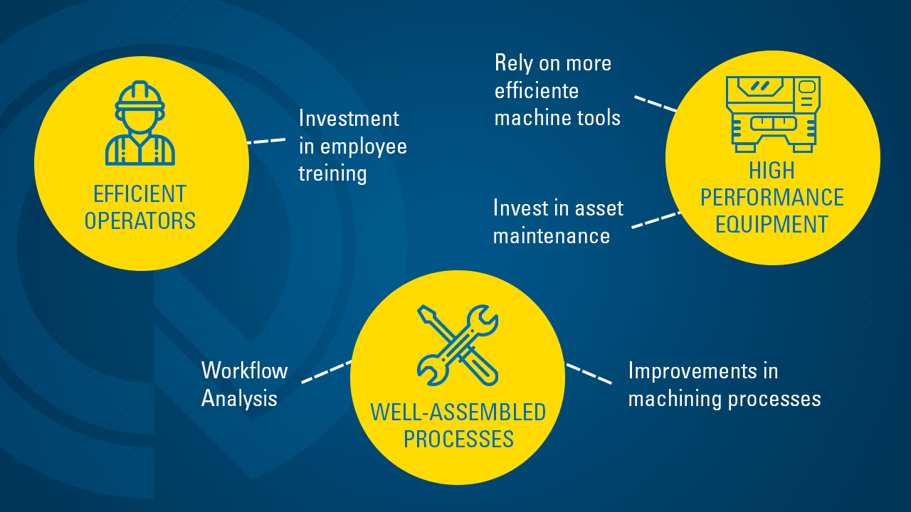 Learn How to Increase Your Machining Productivity